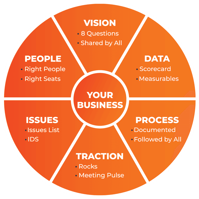 EOS for Construction Businesses | Optimize & Grow